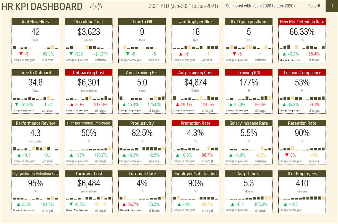 Kpi Dashboard Excel | Key Performance Indicator Tracker | HR Dashboard ...
