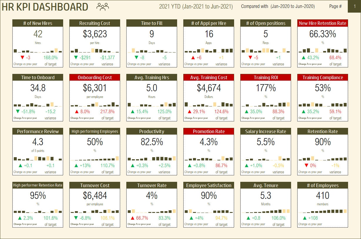 Kpi Dashboard Excel Key Performance Indicator Tracker HR - Etsy