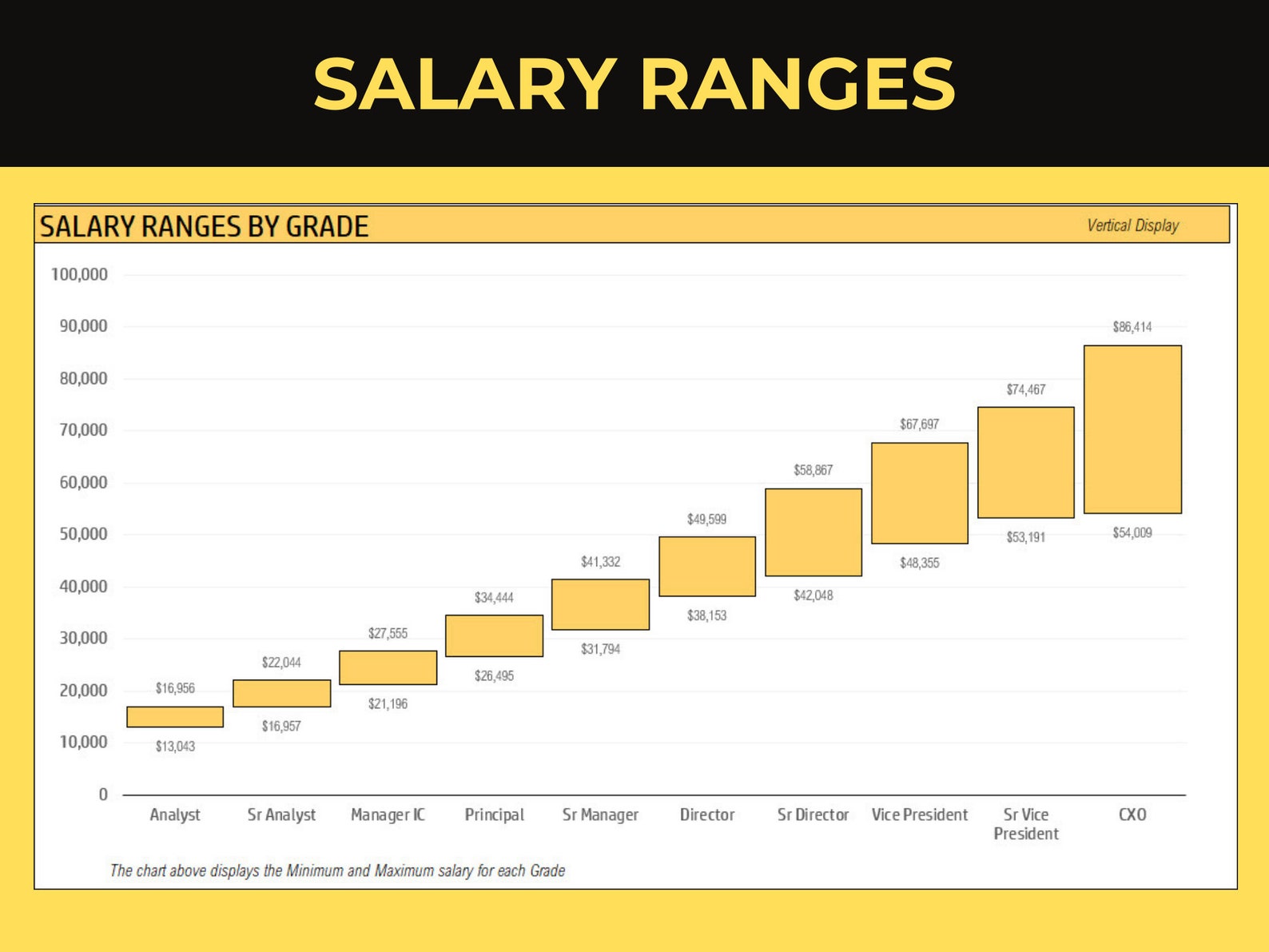 Salary Structure Calculator | Salary Excel Template | Payroll ...