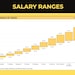 Salary Structure Calculator | Salary Excel Template | Payroll ...