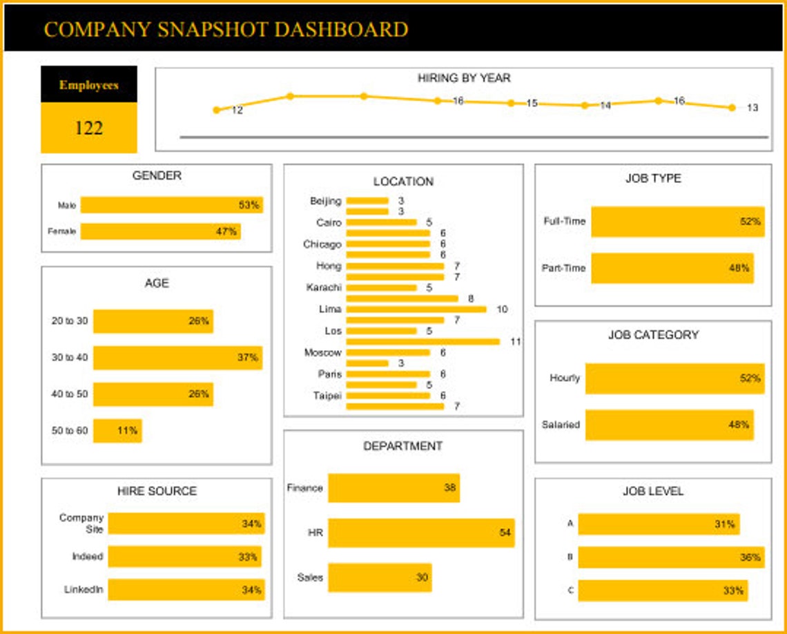 Employee Retention Dashboard | Employee Retention Google Sheet ...