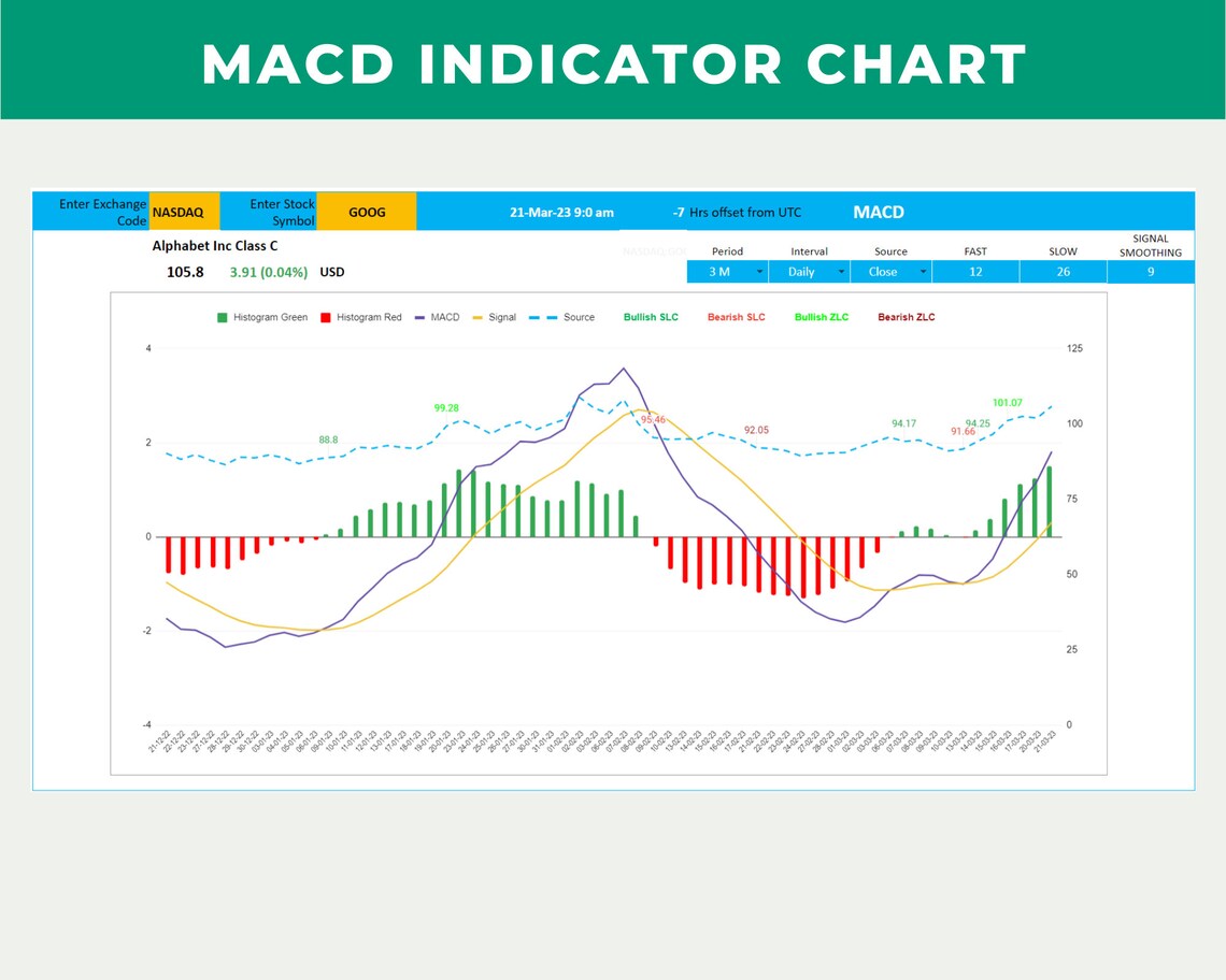 MACD Technical Indicator Google Sheet Template - Etsy