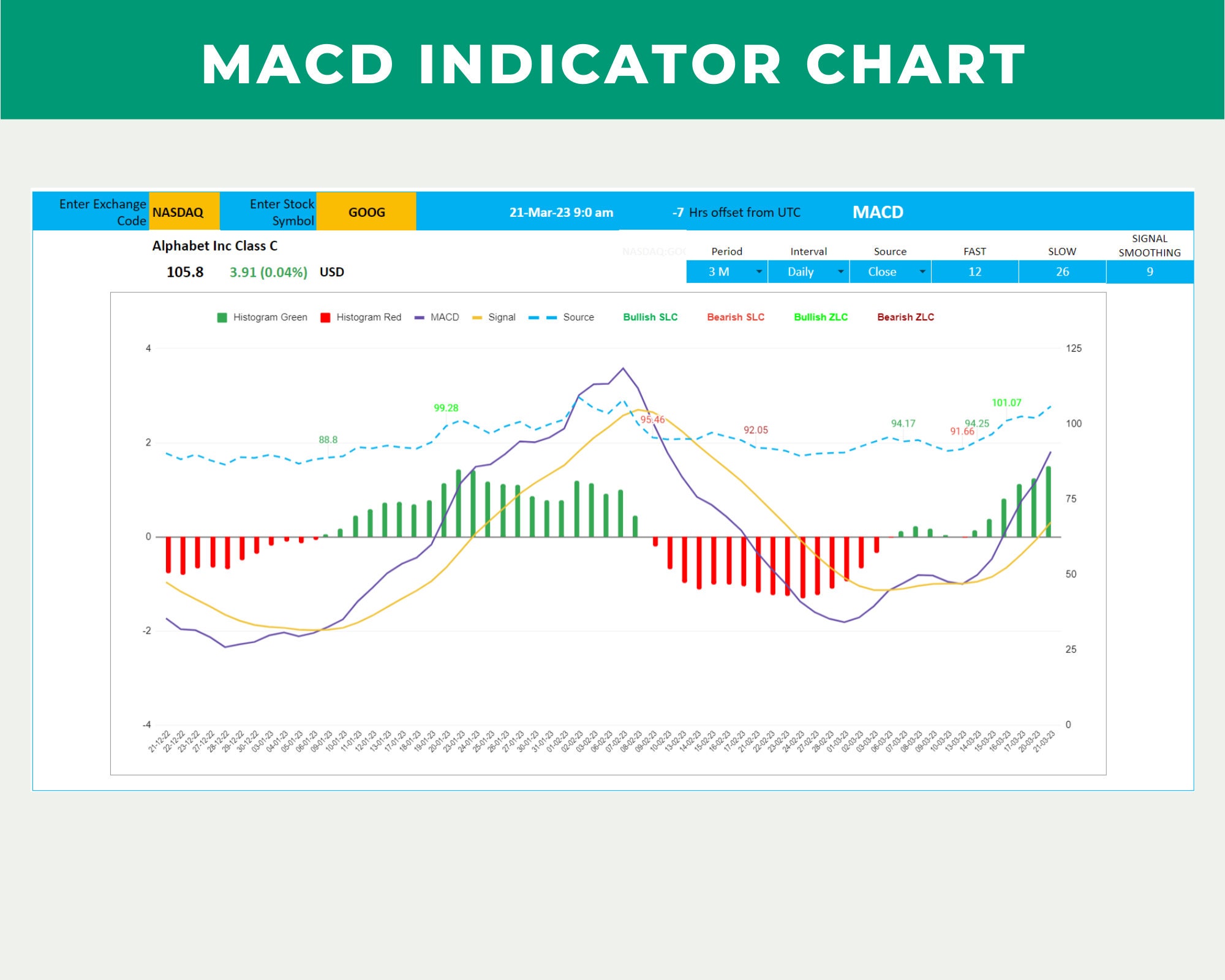 MACD Technical Indicator Google Sheet Template - Etsy