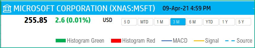 MACD Technical Indicator Excel Template - Etsy