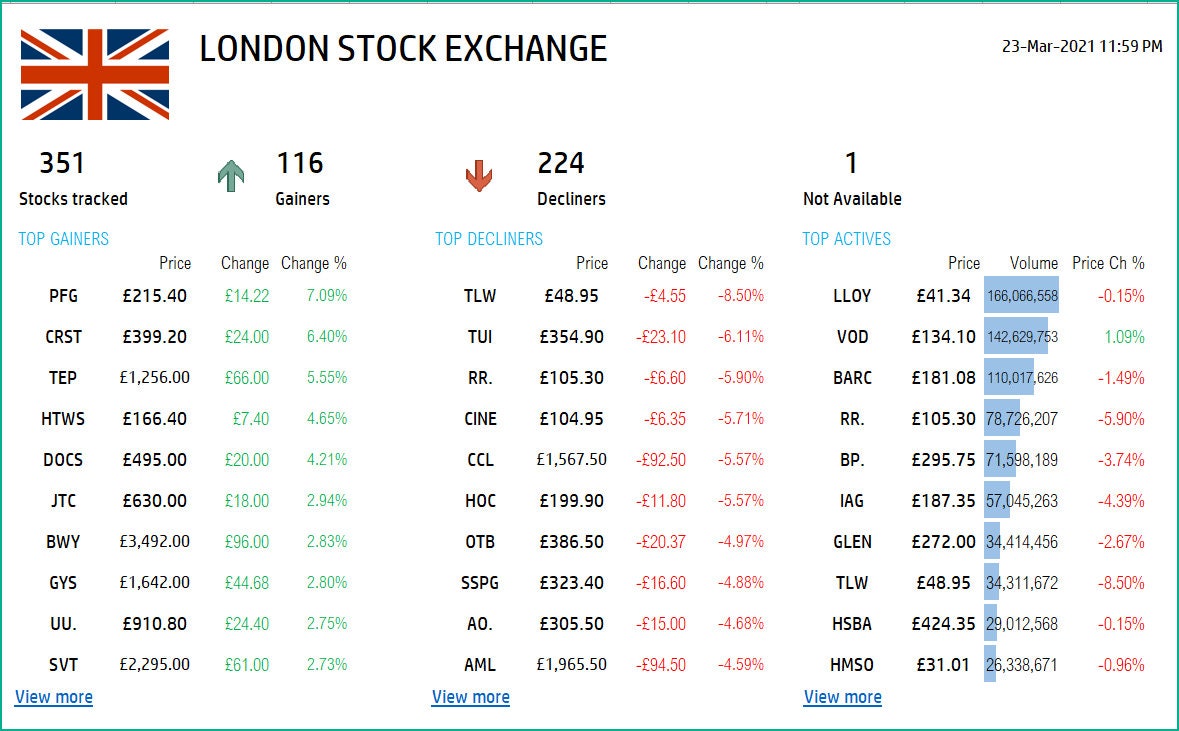 London Stock Exchange Tracker Excel Template - Etsy