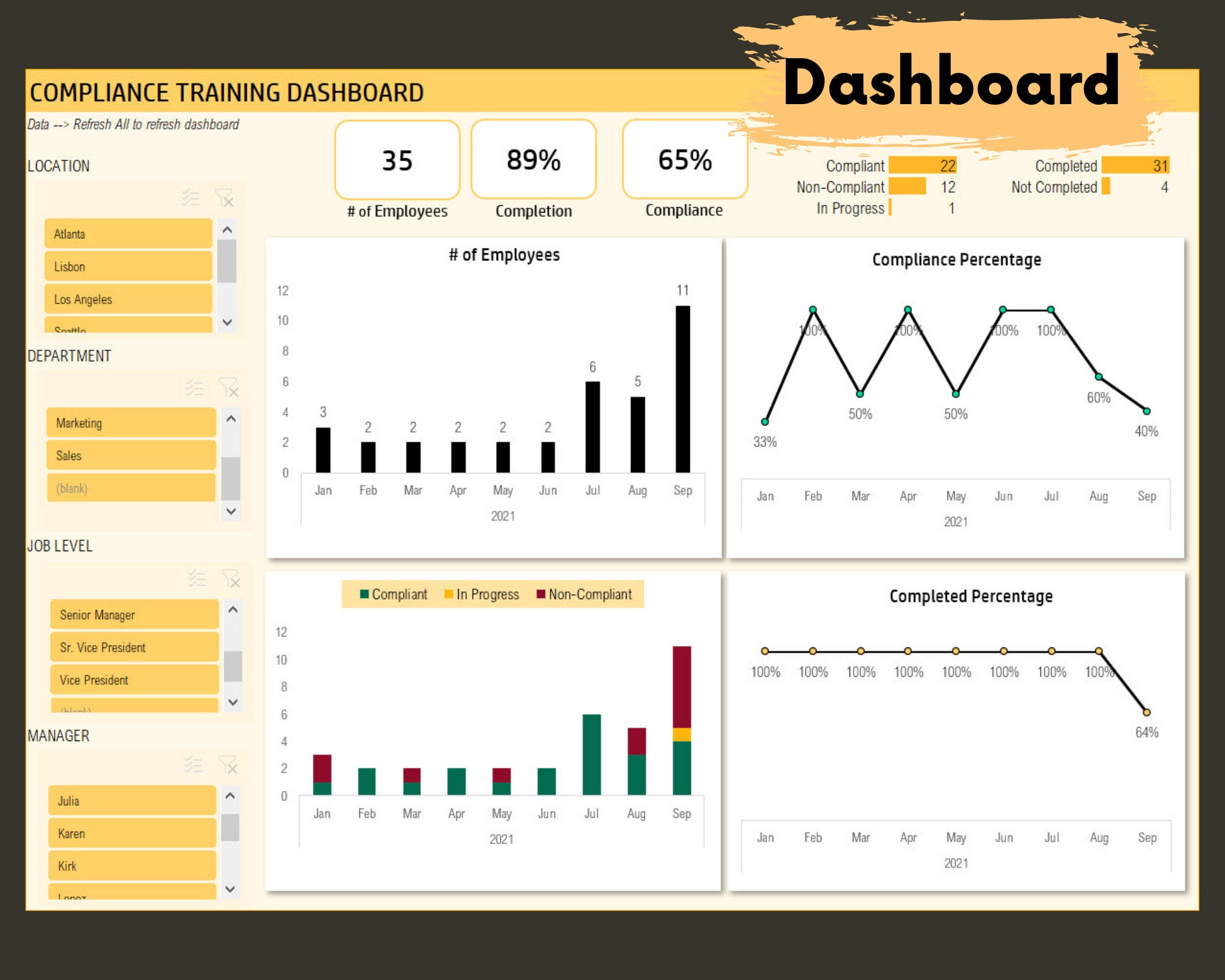 Compliance Training Dashboard Excel Template - Etsy