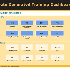 Training (learning & Development) Dashboard Google Sheet Template - Etsy
