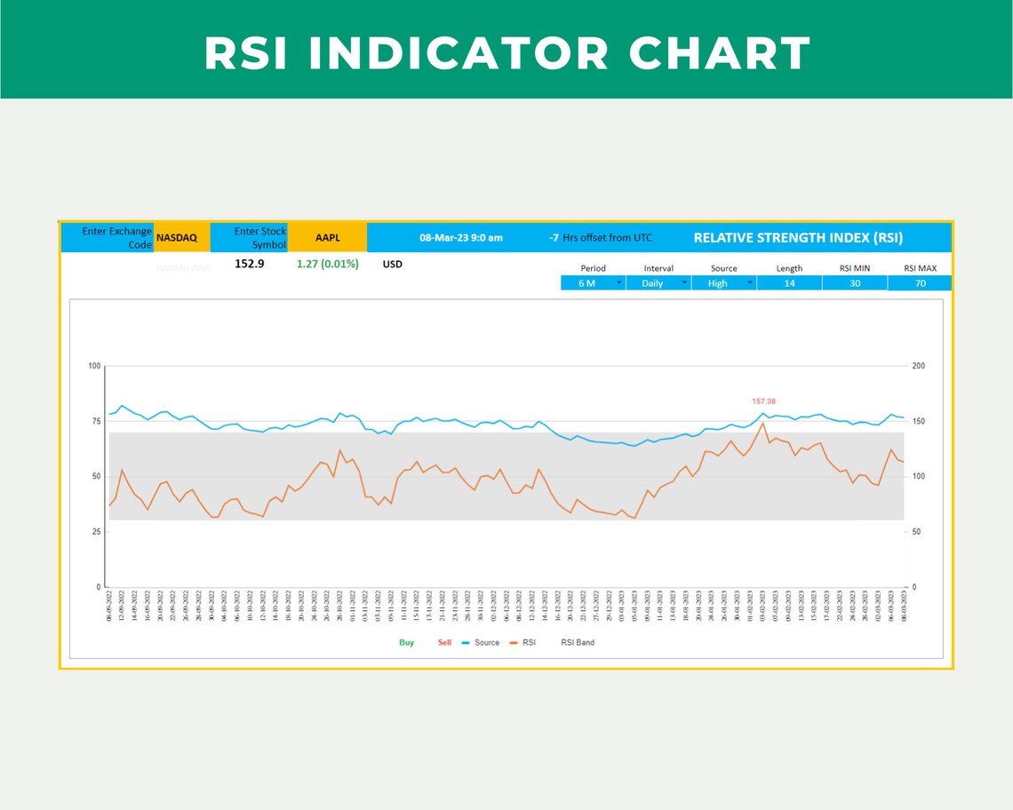RSI Technical Indicator Google Sheets Template | Stock Market Google ...