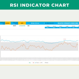 RSI Technical Indicator Google Sheets Template | Stock Market Google ...