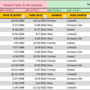 Employee Retention Dashboard | HR Excel Template | HR Kpi Dashboard ...
