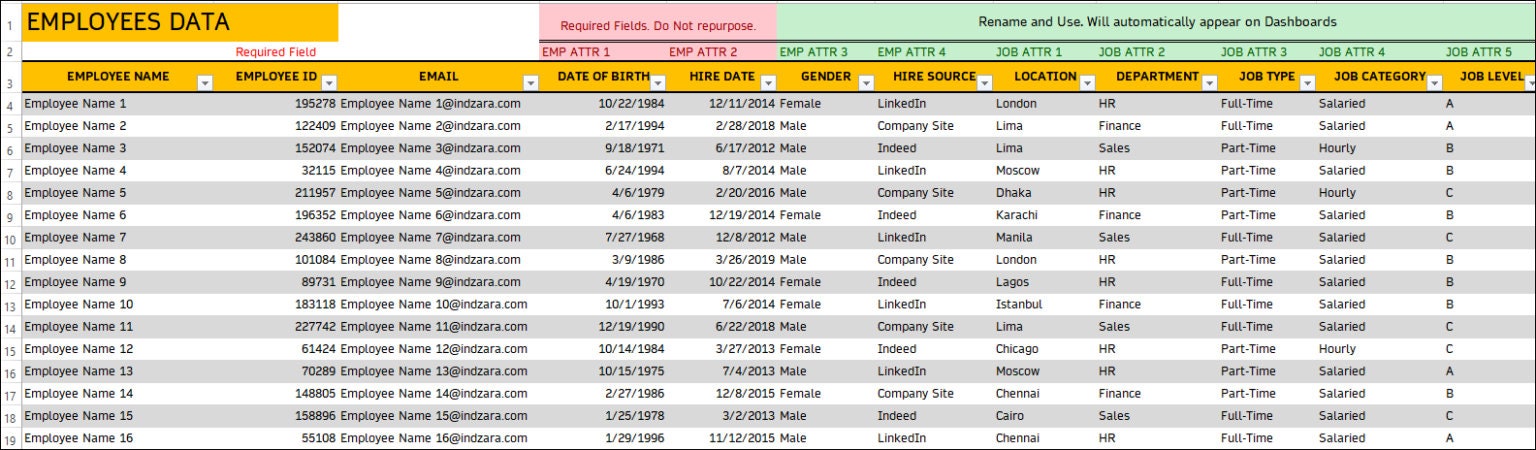 Employee Retention Dashboard | HR Excel Template | HR Kpi Dashboard ...