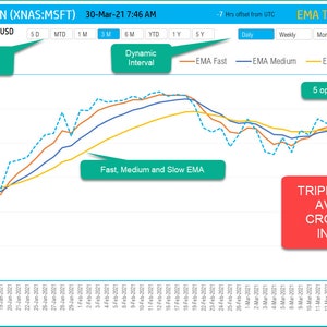 Moving Average Crossover Excel Template - Etsy