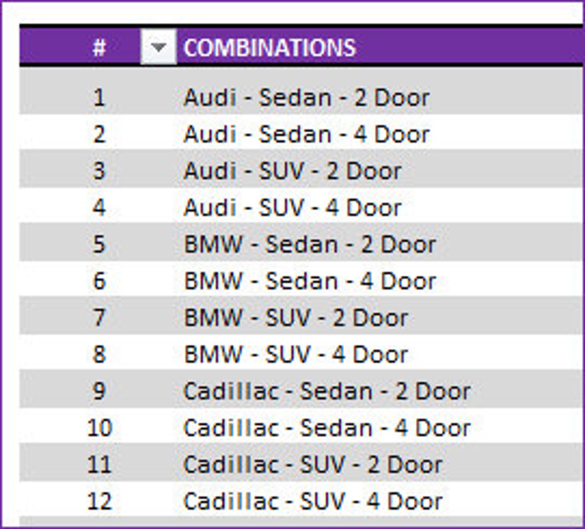 Combinations Generator Password Generator Excel Number Generator Data Visualization Tool Excel 4389