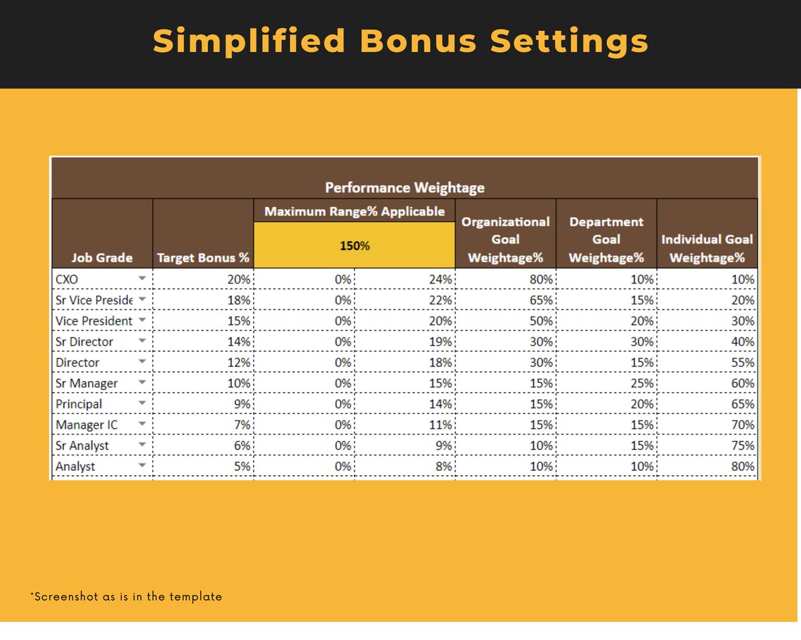 2023 Employee Annual Bonus Planner Google Sheets Template - Etsy