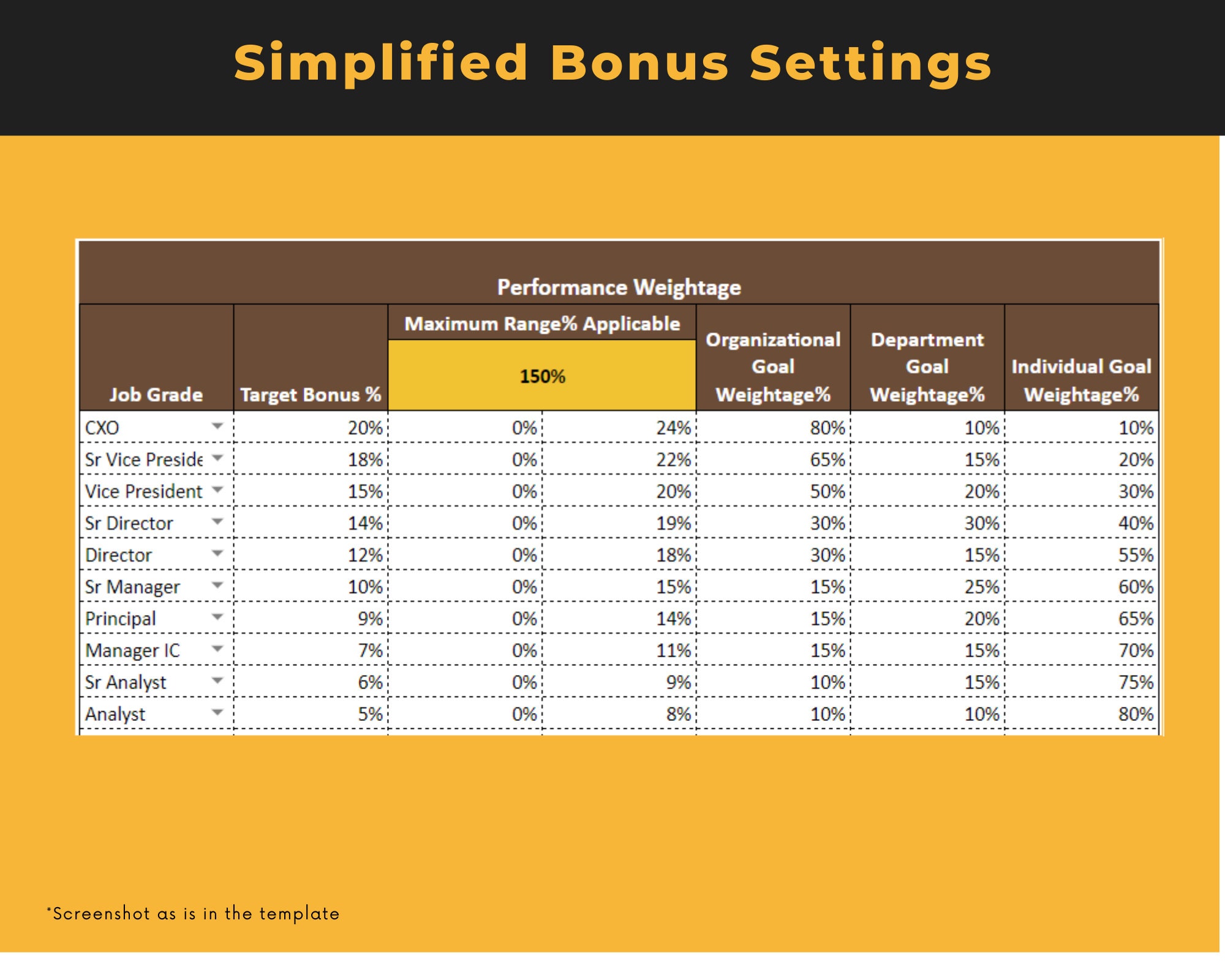 2023 Employee Annual Bonus Planner Google Sheets Template - Etsy