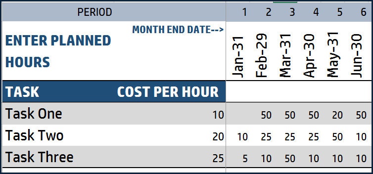 Earned Value Management Excel Template Etsy