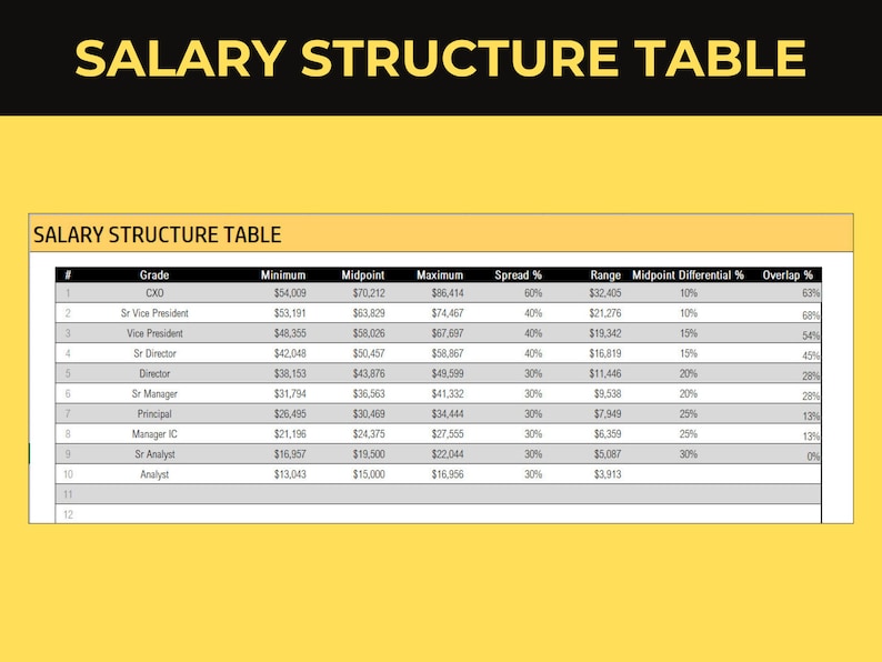 Salary Structure Calculator | Salary Excel Template | Payroll ...