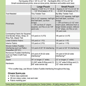 Twisty Zips Pattern - Twister Sisters - Requires Tiny Twister Tool and ...