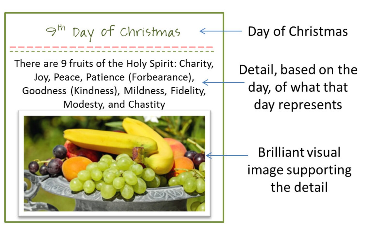 12 Days of Christmas: Learning Game Activity for Kids From - Etsy