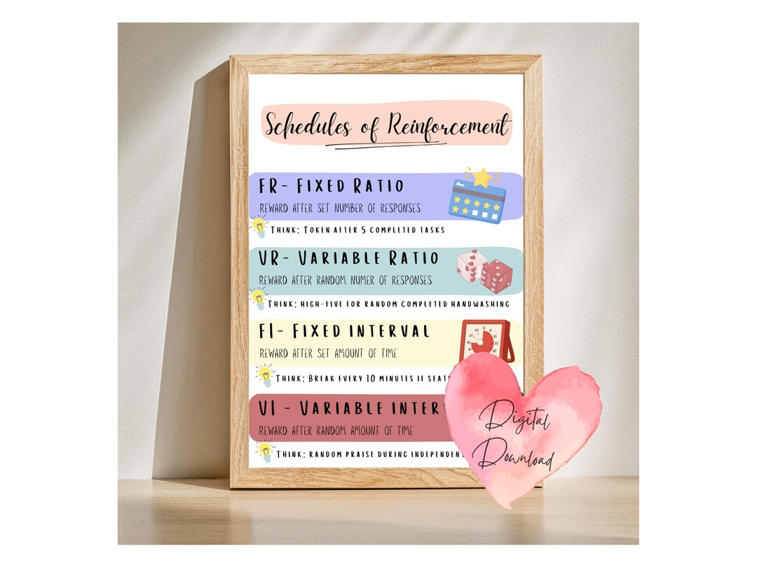 ABA Study Poster: Schedules of Reinforcement, BCBA Exam Prep (digital ...