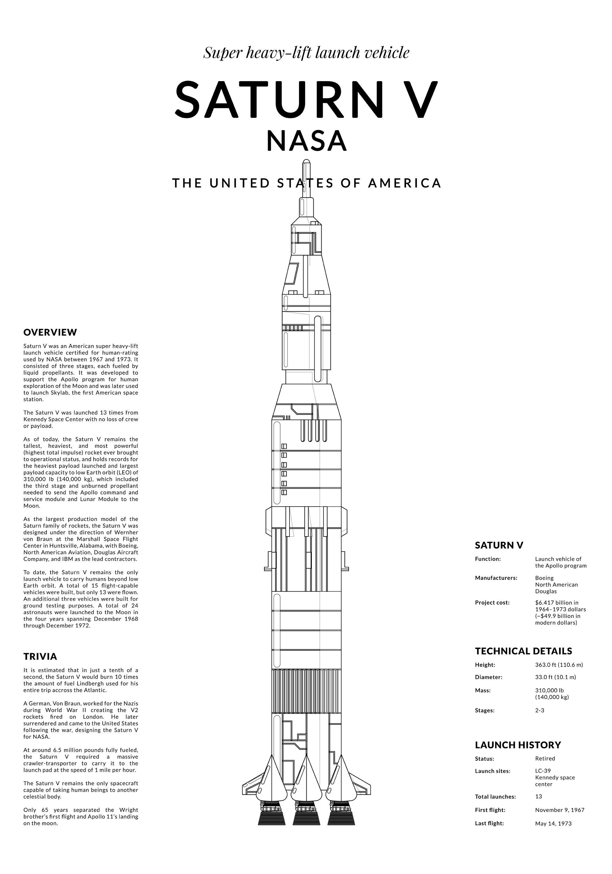 Saturn 5 Blueprints