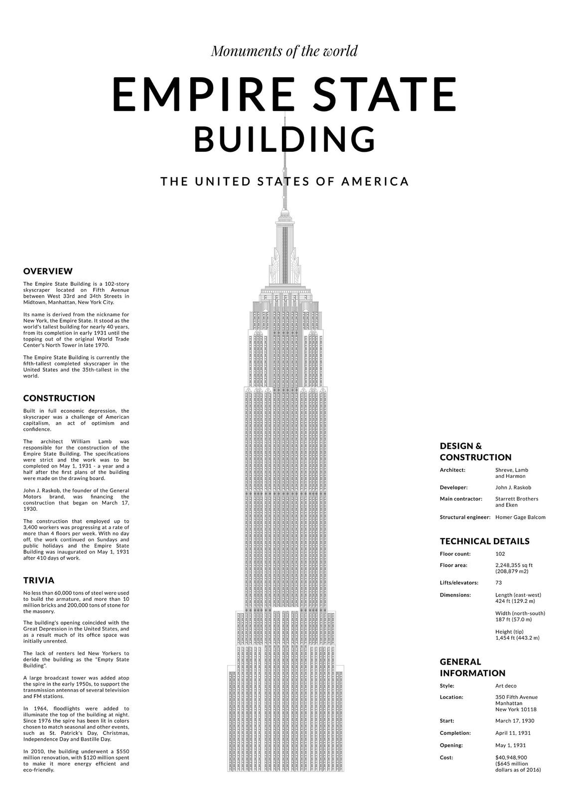 Empire State Building ESB Empire State carte en noir et - Etsy France
