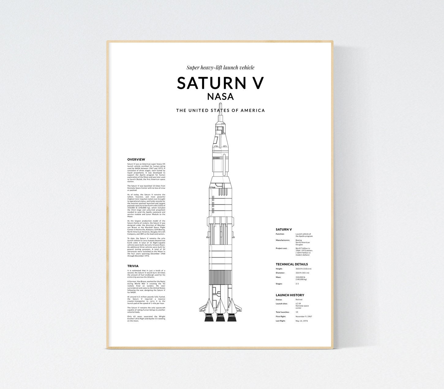 Saturn V Rocket Blueprints