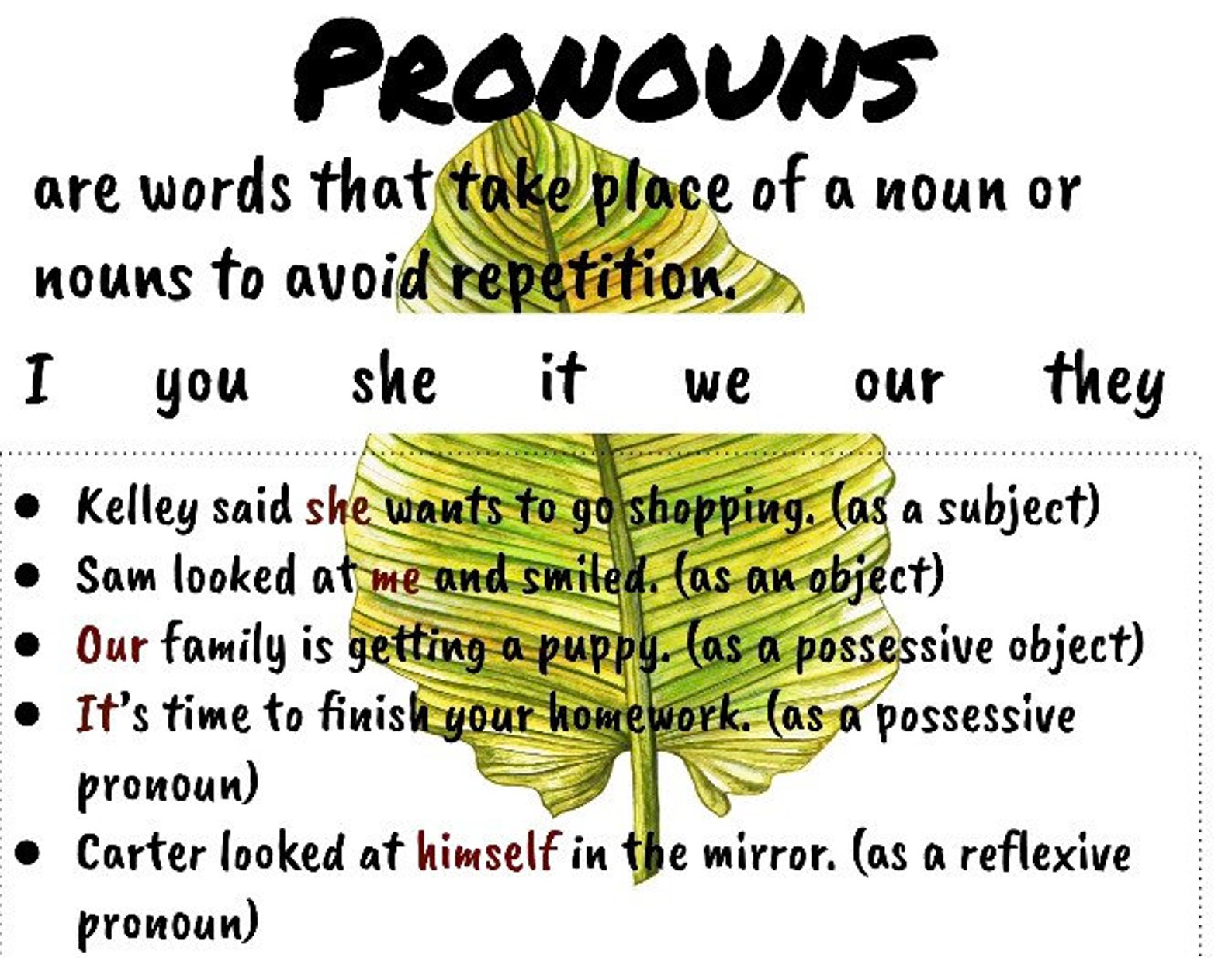 Tropical Parts of Speech - Etsy