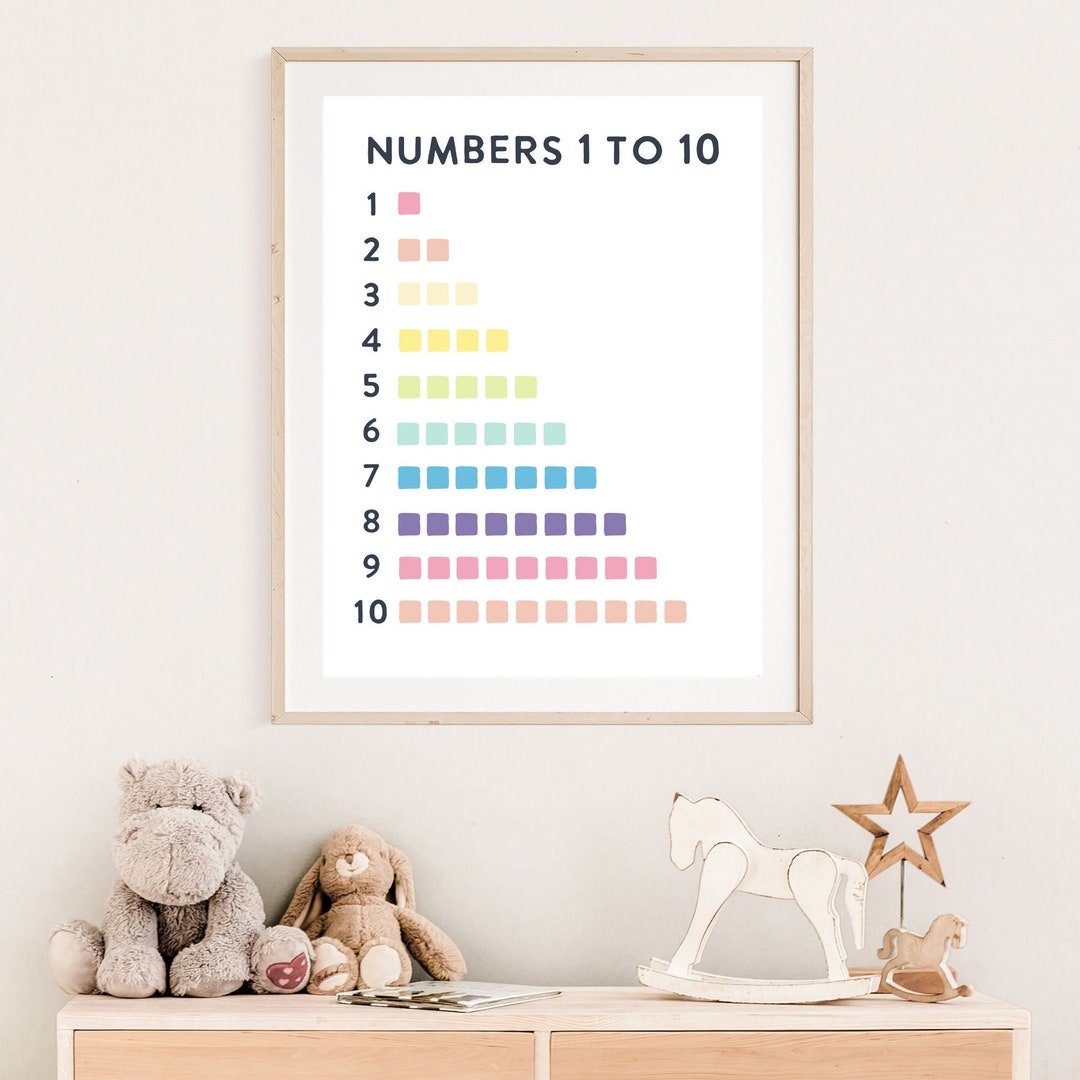 Rainbow Pastel Numbers Poster, Numbers 1-10, Counting Poster ...