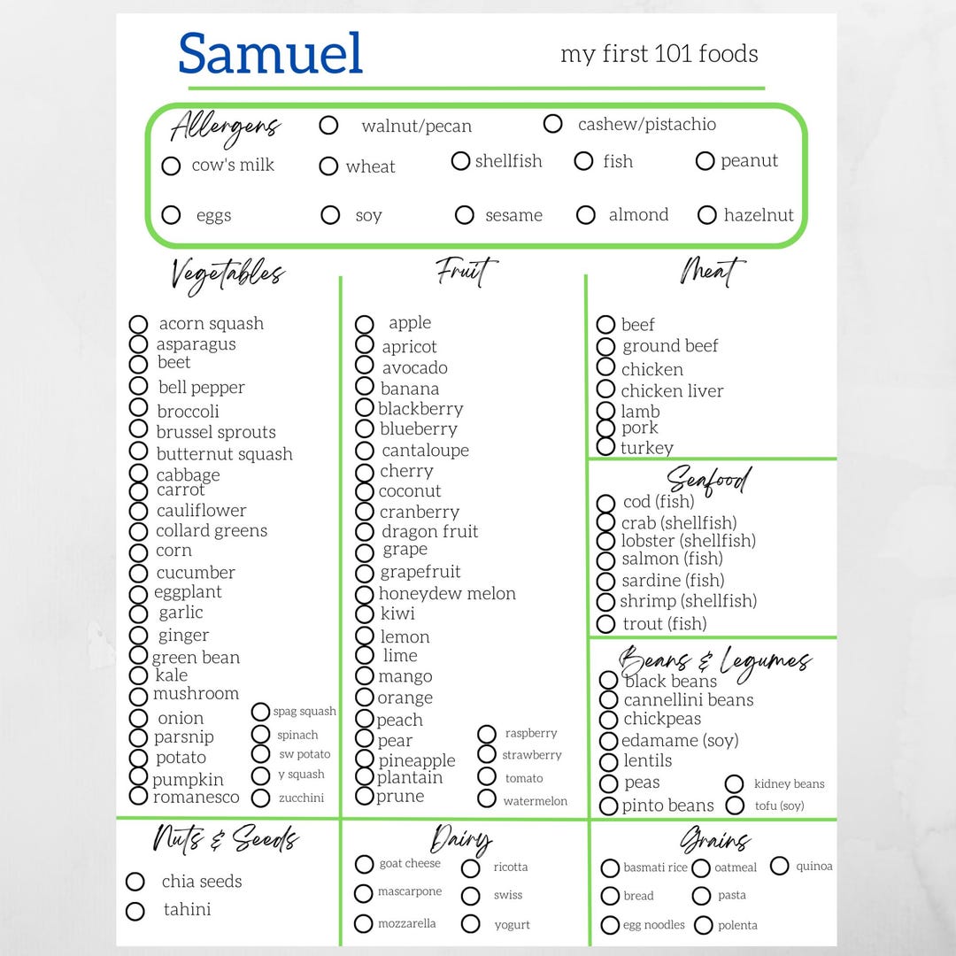Baby Led Weaning 101 First Food Checklist Editable Digital Template ...
