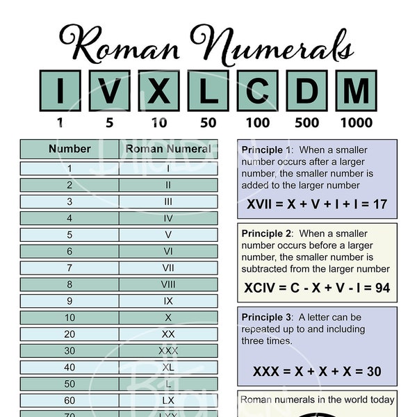 Educational Chart - Etsy