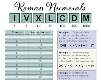 Angles Chart Digital Files A1 A2 A3 A4 | Etsy