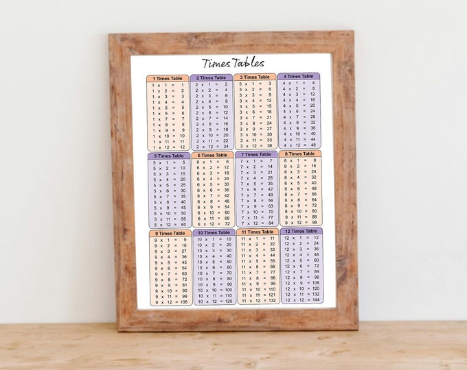 Multiplication Chart - Printable Digital Download, Colourful ...