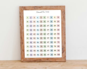 Count to 100 - Maths Poster - Etsy