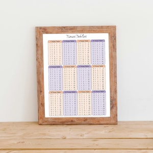 Times Tables 1-12 Educational Chart Printable Digital Files (A1, A2, A3 ...