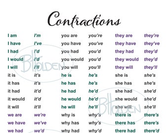 Printable Contractions Poster