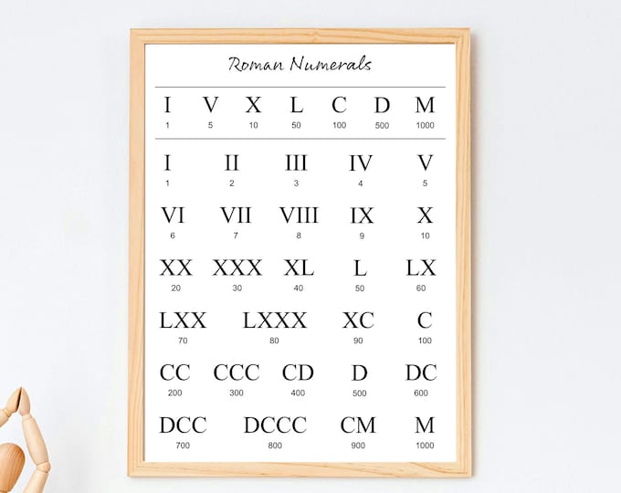 Roman Numerals Learning Poster: Homeschool Math (digital Download ...