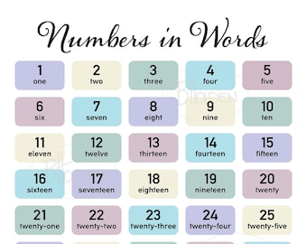 Angles Chart Digital Files A1 A2 A3 A4 - Etsy