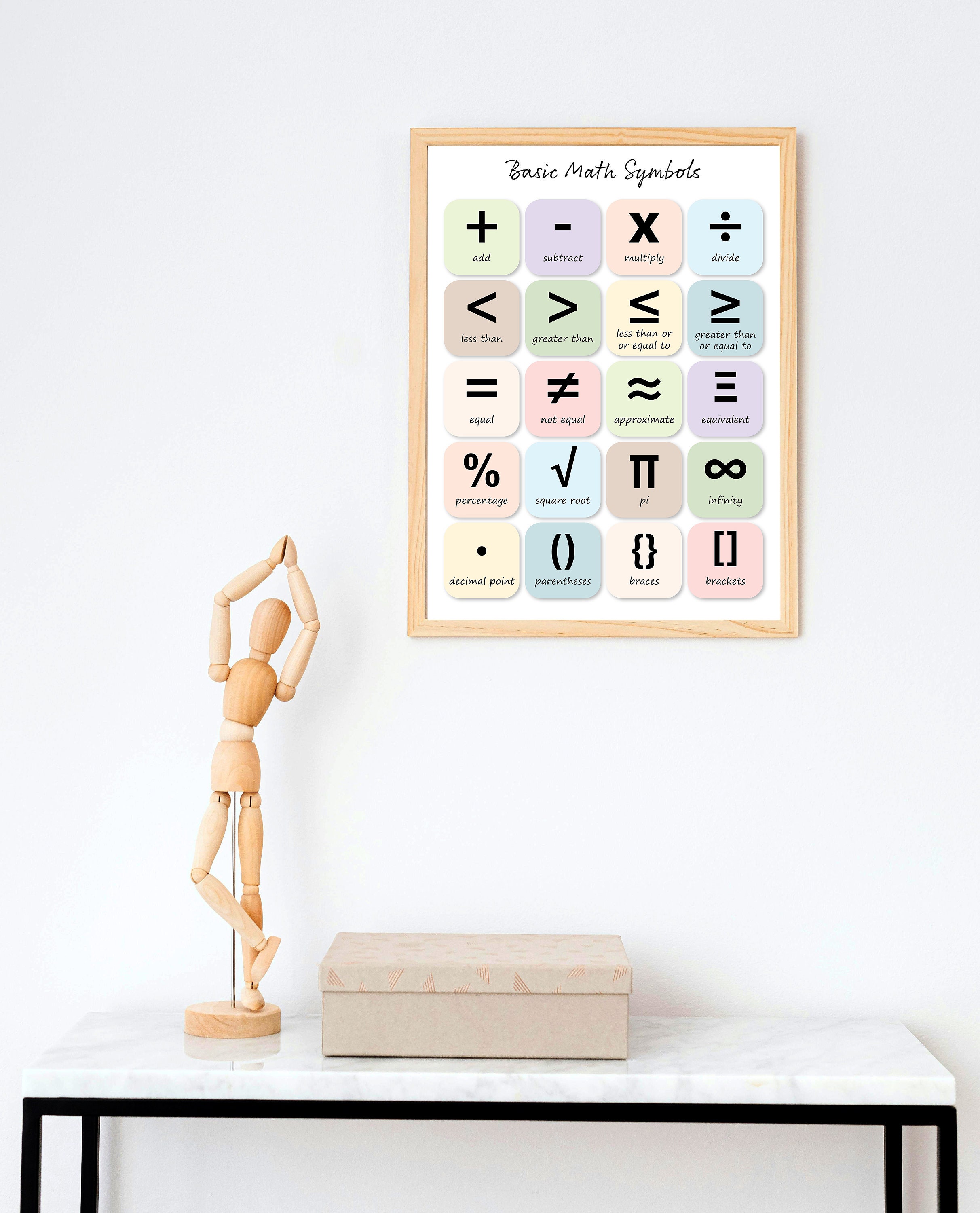 Maths Symbols Educational Chart Digital Files (A1, A2, A3, A4 ...