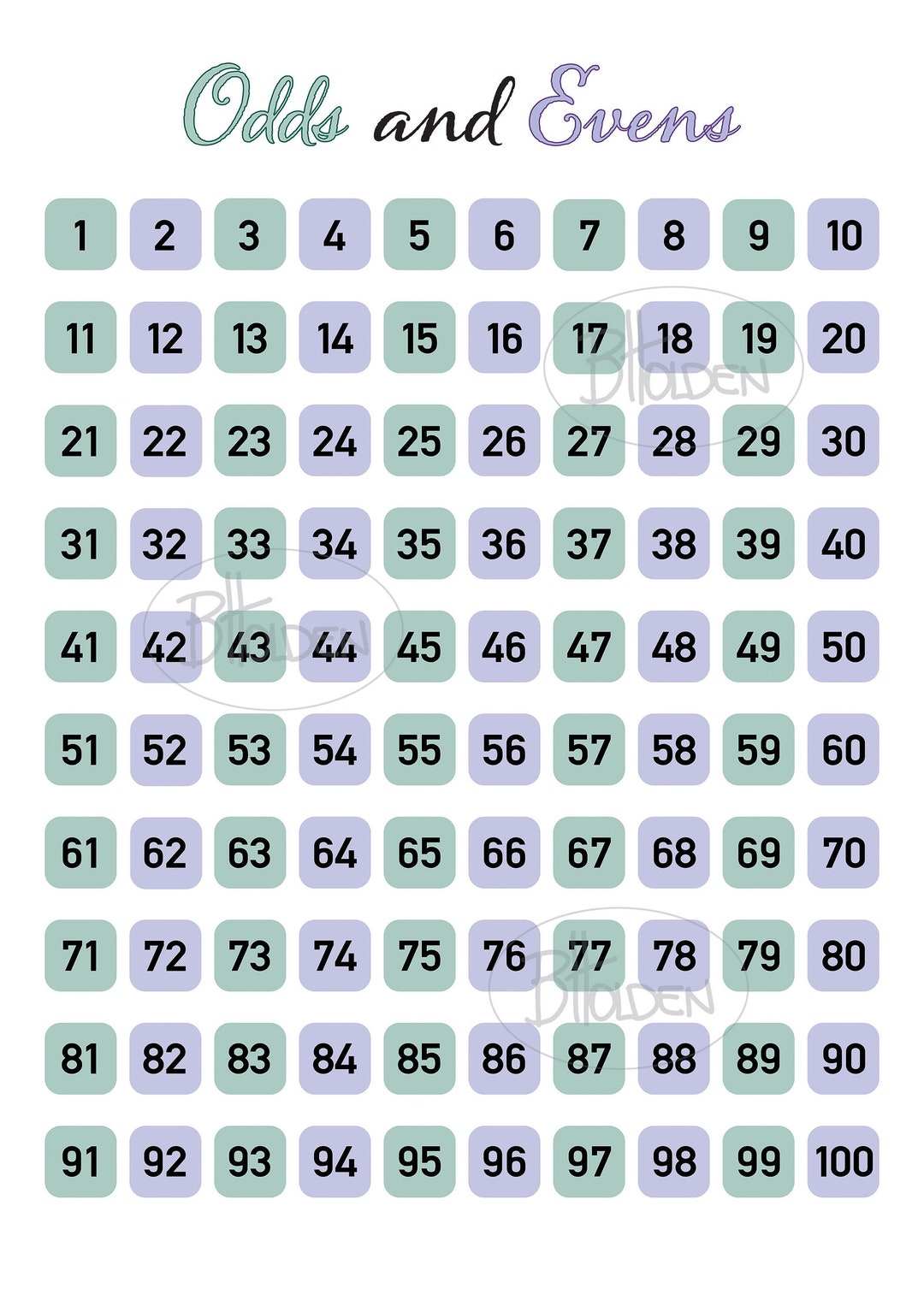 Odds and Evens Maths Educational Chart Digital Files (A1, A2, A3, A4 ...