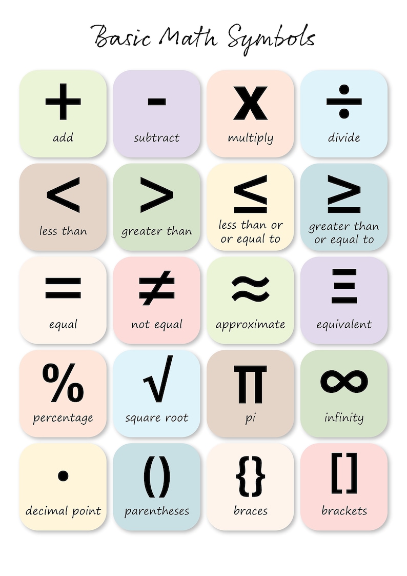 Maths Symbols Educational Chart Digital Files (A1, A2, A3, A4 ...