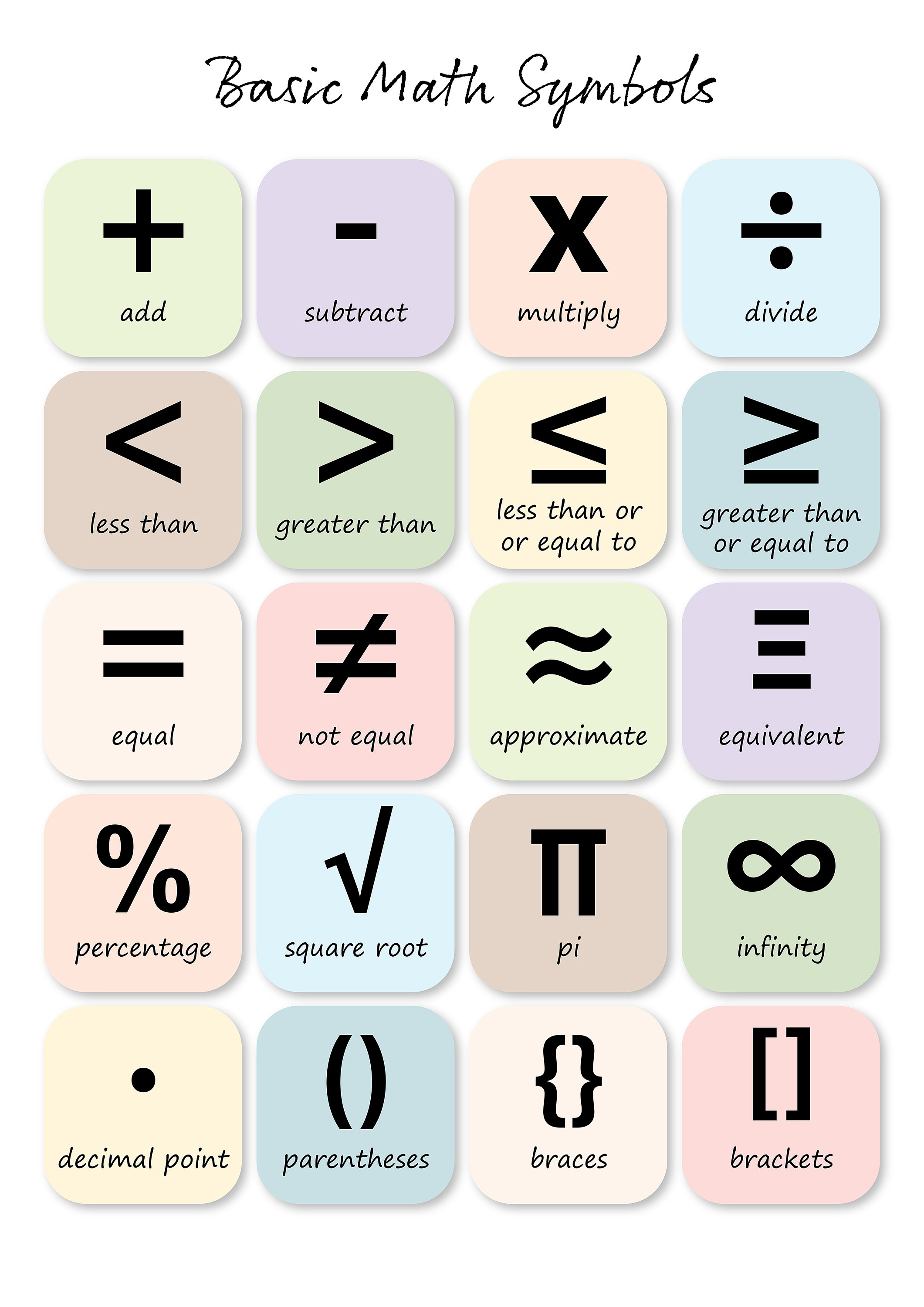Maths Symbols Educational Chart Digital Files (A1, A2, A3, A4 ...