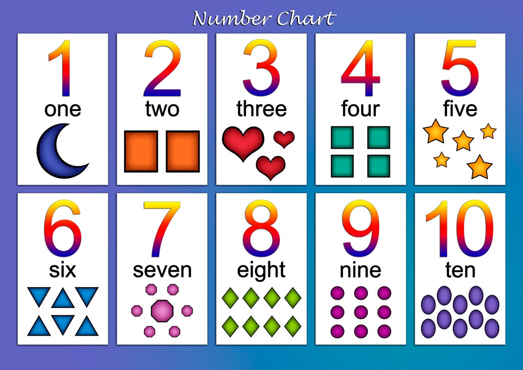 Educational Count to 10 Number Chart Digital Files (A1, A2, A3, A4 ...