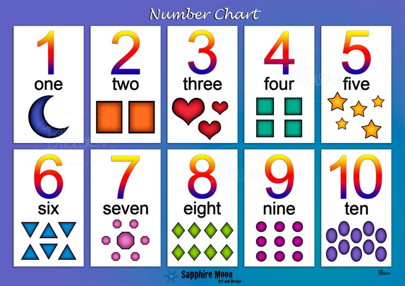 Number Chart Digital Files A4 Only | Etsy