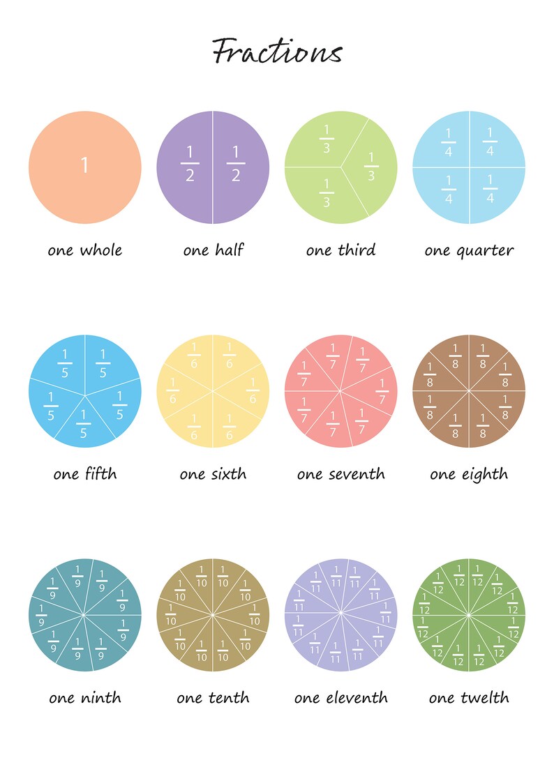 Fractions Maths Educational Chart Digital Files A1, A2, A3, A4 ...