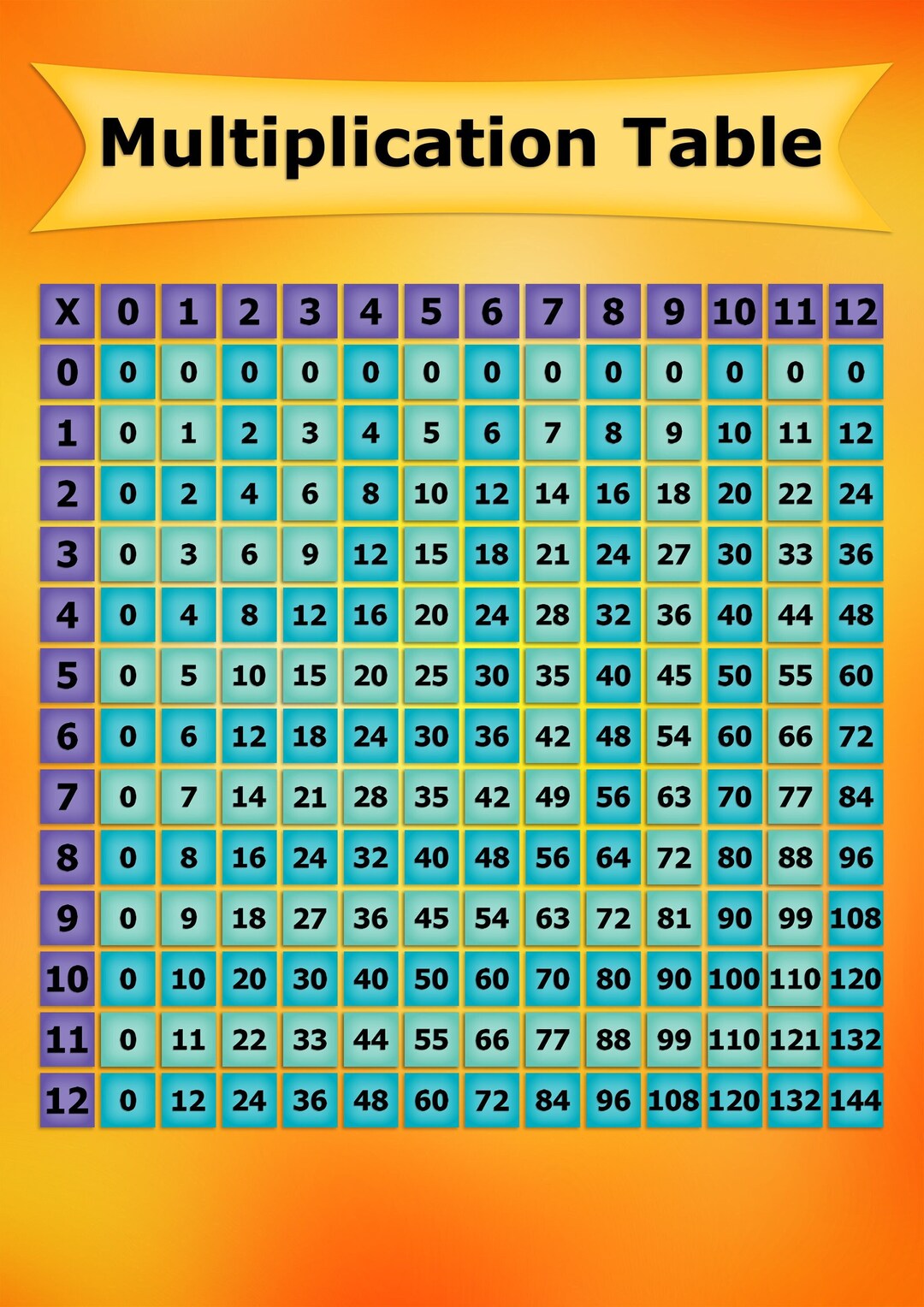 Multiplication Chart Educational Poster Print for teachers - Etsy Nederland
