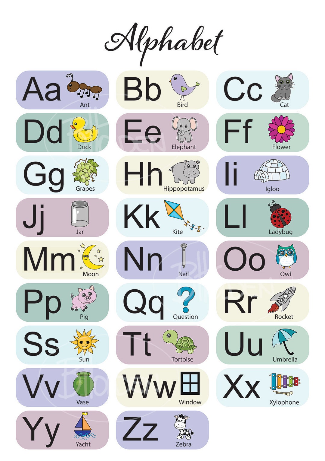 Alphabet Educational Chart 2 Digital Files A1, A2, A3, A4 - Etsy
