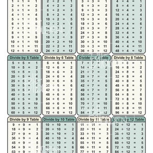 School Educational Charts - Mega Bundle A4 Digital Download (set of 17 ...