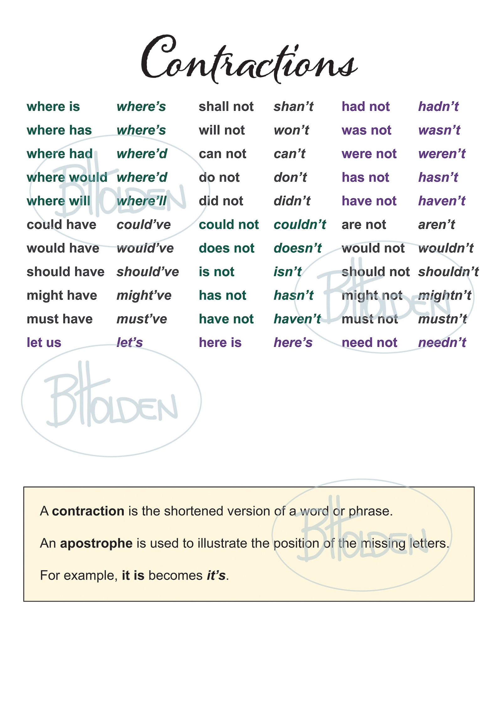 English Contractions Chart Digital Files A1, A2, A3, A4 - Etsy