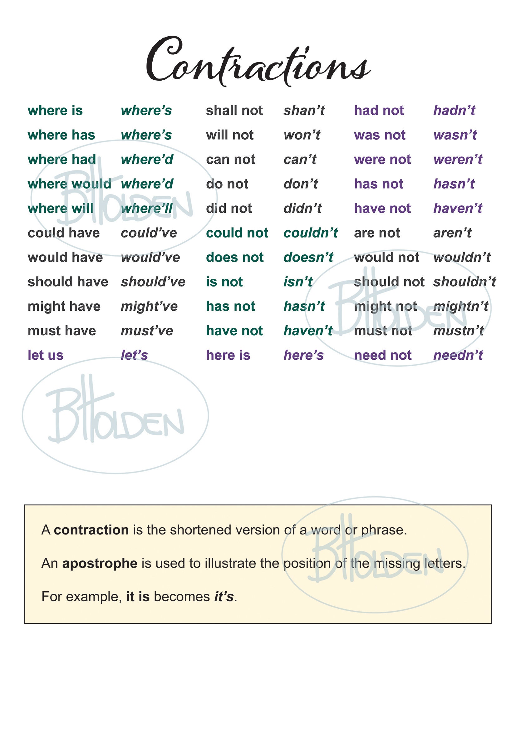 English Contractions Chart Digital Files (A1, A2, A3, A4) - Etsy Australia